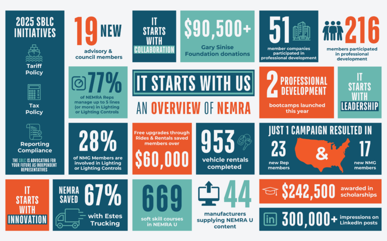 About NEMRA | Learn More About NEMRA and Our History